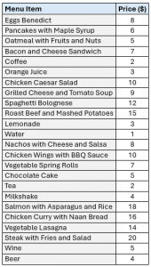 Navigating Restaurant Menus with Copilot for Microsoft 365 ...