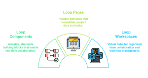 Microsoft Loop Explained: A Modern Solution for Productivity and ...