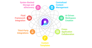 Microsoft Loop: Boost Team Productivity | O365CloudExperts
