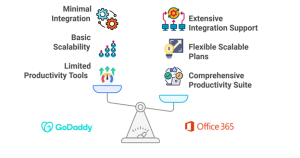 How to Migrate GoDaddy Email to Office 365/Microsoft 365?