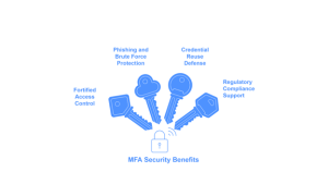 Microsoft 365 Admin Center MFA Enforcement Set for February 2025 ...