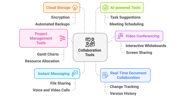 Enhance Team Efficiency with Office 365 Collaboration Solutions ...