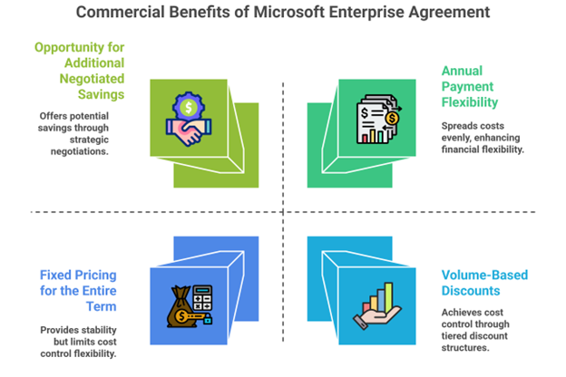 Microsoft Enterprise Agreement 2025: What Businesses Must Know ...