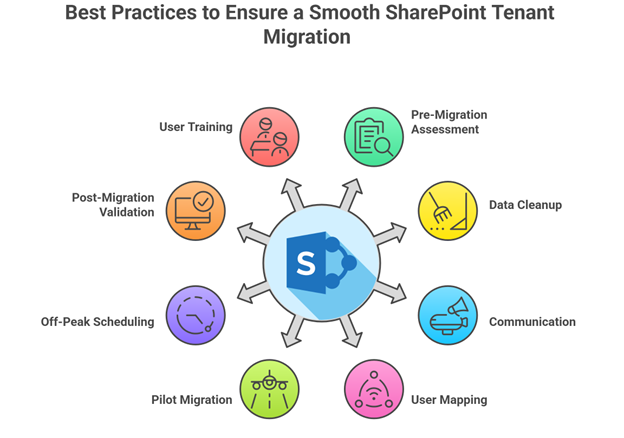 How to Migrate SharePoint Site to Another Tenant