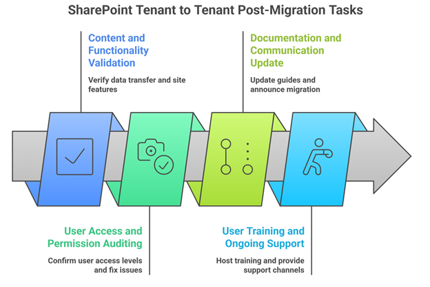 How to Migrate SharePoint Site to Another Tenant